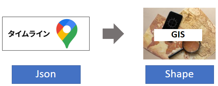 【Python】【位置情報】PyShpを用いてjsonファイルをshapeファイルへ変換する方法（簡単5分！）
